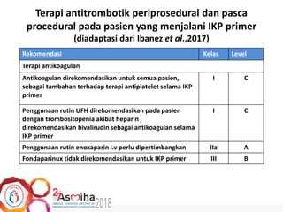 2018 New Update Guidelines of Acute Coronary Syndrome, Indonesian Heart ...