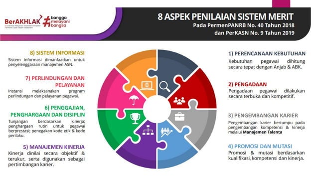 slide aspek promosi dan mutasi sistem merit.pptx