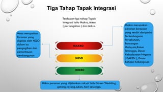 SLIDE ASSIGNMENT GROUP LELAKgofdj hpc119pptx | PPT
