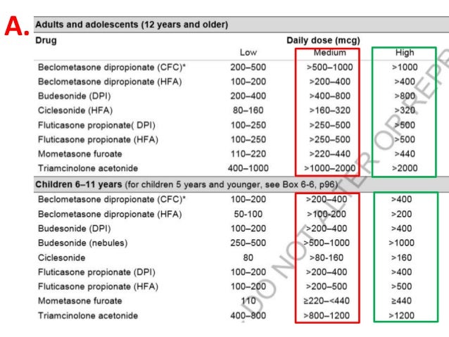 Asthma (update GINA 2014)