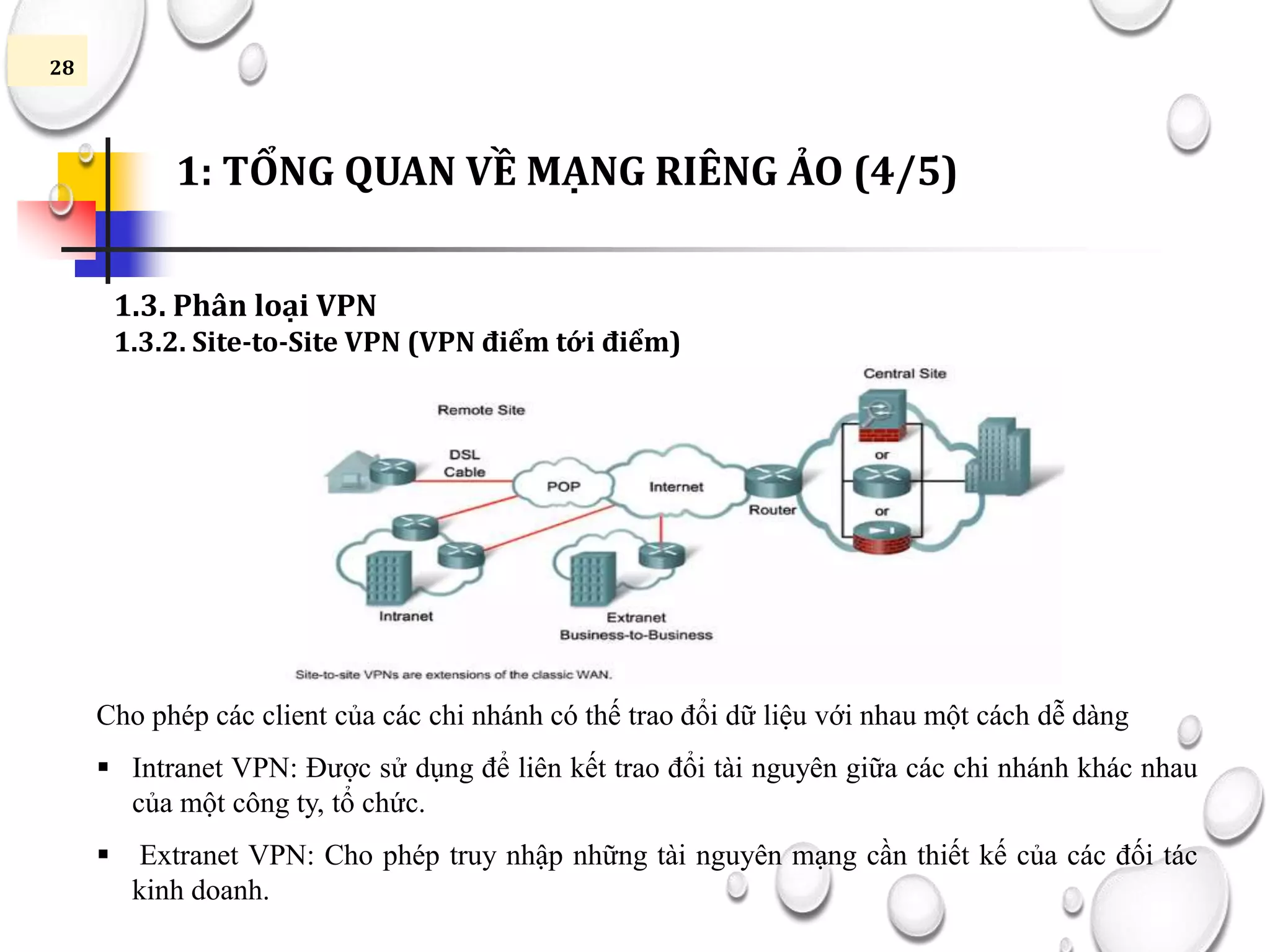 Slide An toàn mạng nâng cao PTIT | PPTX