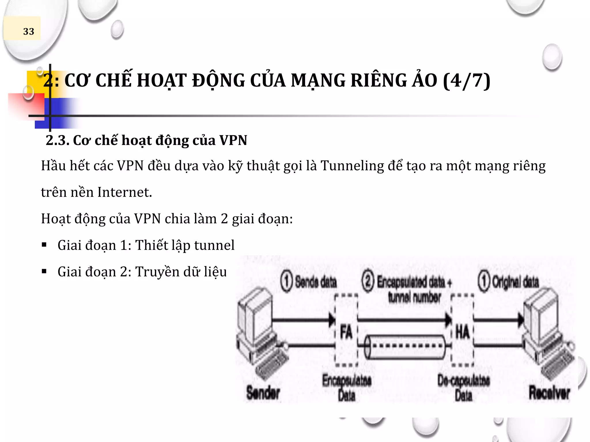 Slide An toàn mạng nâng cao PTIT | PPTX