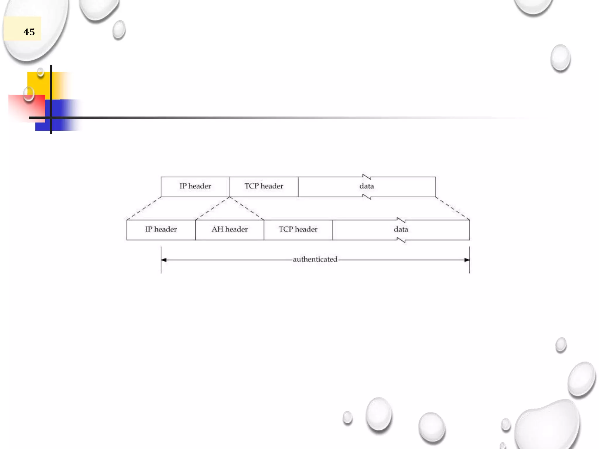 Slide An toàn mạng nâng cao PTIT | PPTX