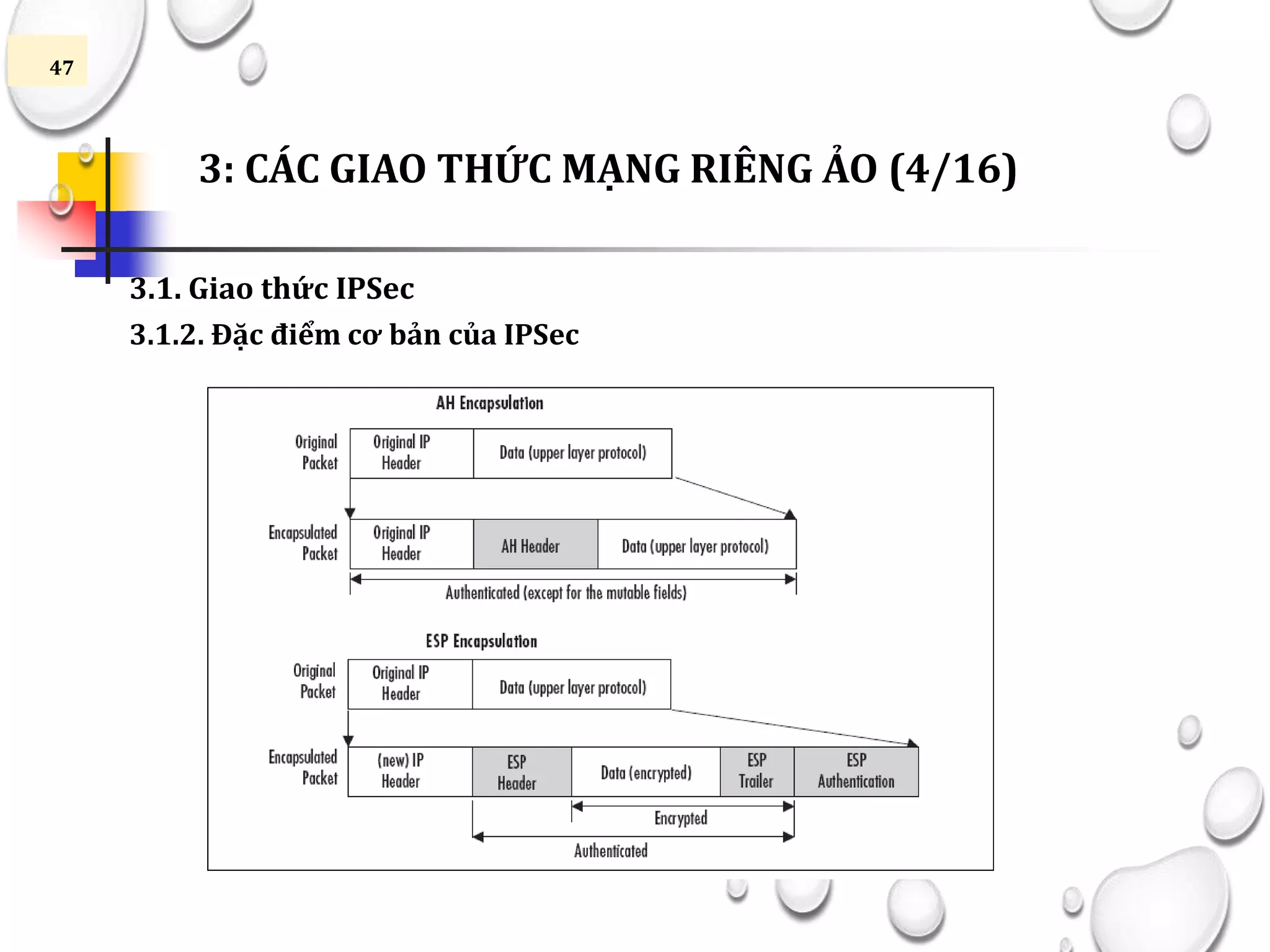 Slide An toàn mạng nâng cao PTIT | PPTX