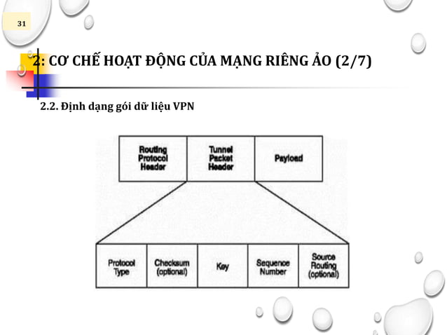 Slide An toàn mạng nâng cao PTIT | PPTX
