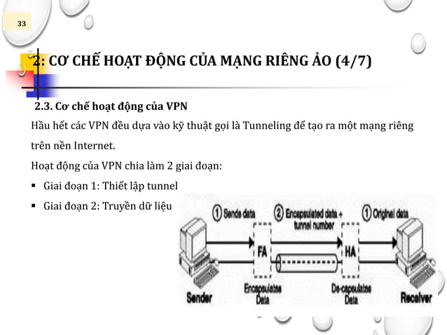 Slide An toàn mạng nâng cao PTIT | PPTX