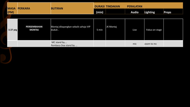 SLIDE ATURCARA PENTADBIRAN SLAAS 2020.pptx
