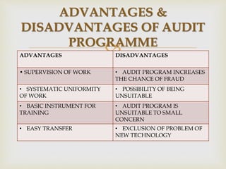 CHAPTER 1 AUDIT DOCUMENTATION | PPT