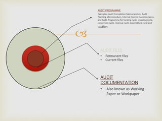 CHAPTER 1 AUDIT DOCUMENTATION | PPT