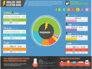 Automatic Temperature Controller | PPTX