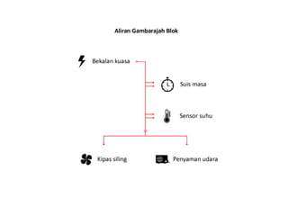 Automatic Temperature Controller | PPTX