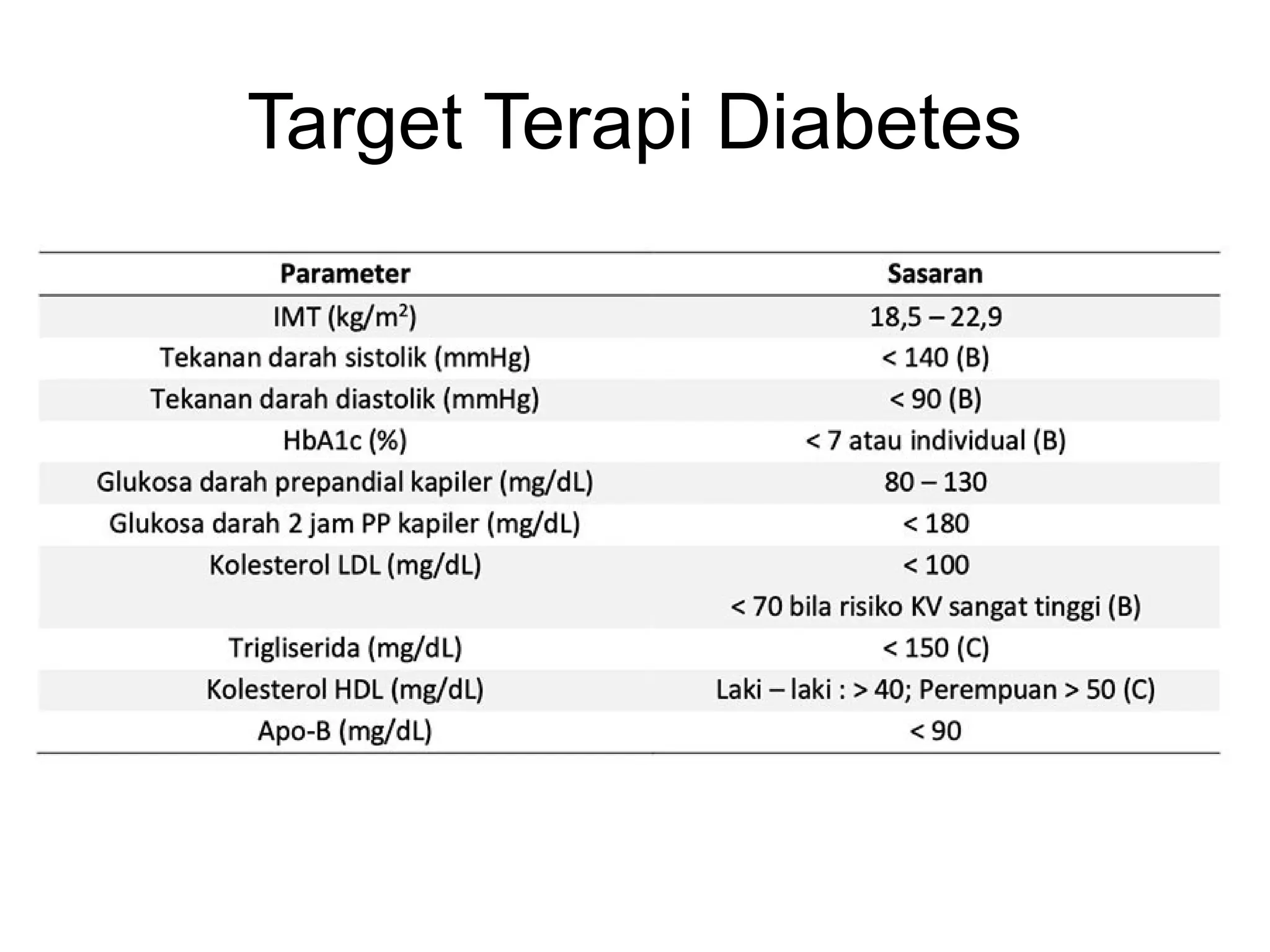 Slide AWAM (Diabetes Melitus) rev 1.pptx