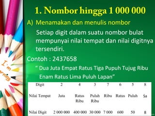 Bab 1: Nombor Bulat | PPT