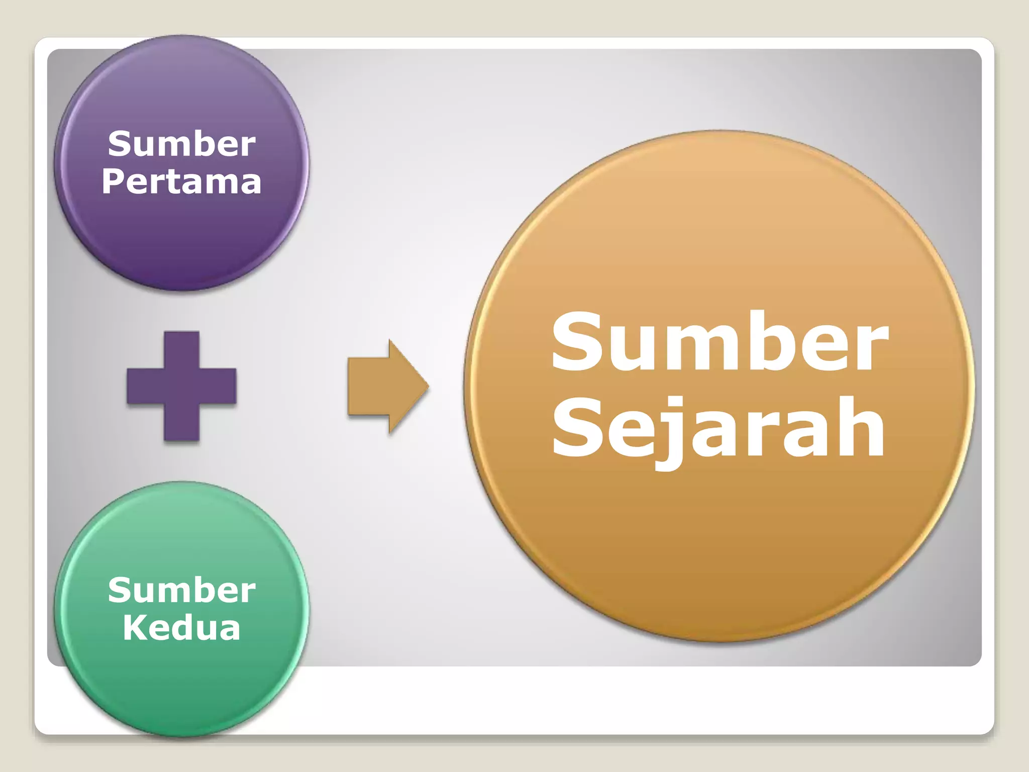 sejarah tingkatan 1 | PPTX