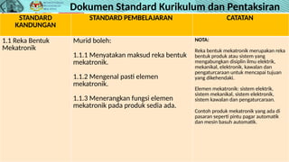 SLIDE BAB 1 - REKABENTUK MEKATRONIK (3).pptx
