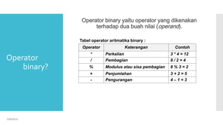 Slide bab 2_perintah masukan dan operator | PPT