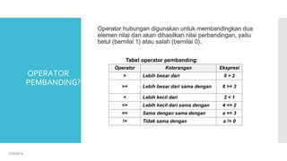 Slide bab 2_perintah masukan dan operator | PPT