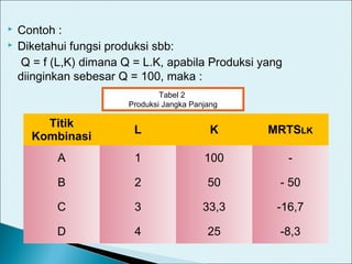 Bab VI Teori Produksi dan Biaya Produksi Terlengkap | PPT