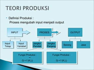 Bab VI Teori Produksi dan Biaya Produksi Terlengkap | PPT