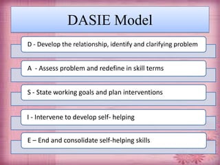 Slide basic helping | PPT