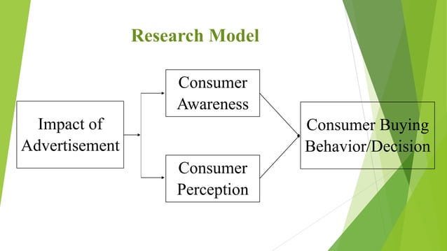 Impact of advertising on consumer buying behavior | PPTX