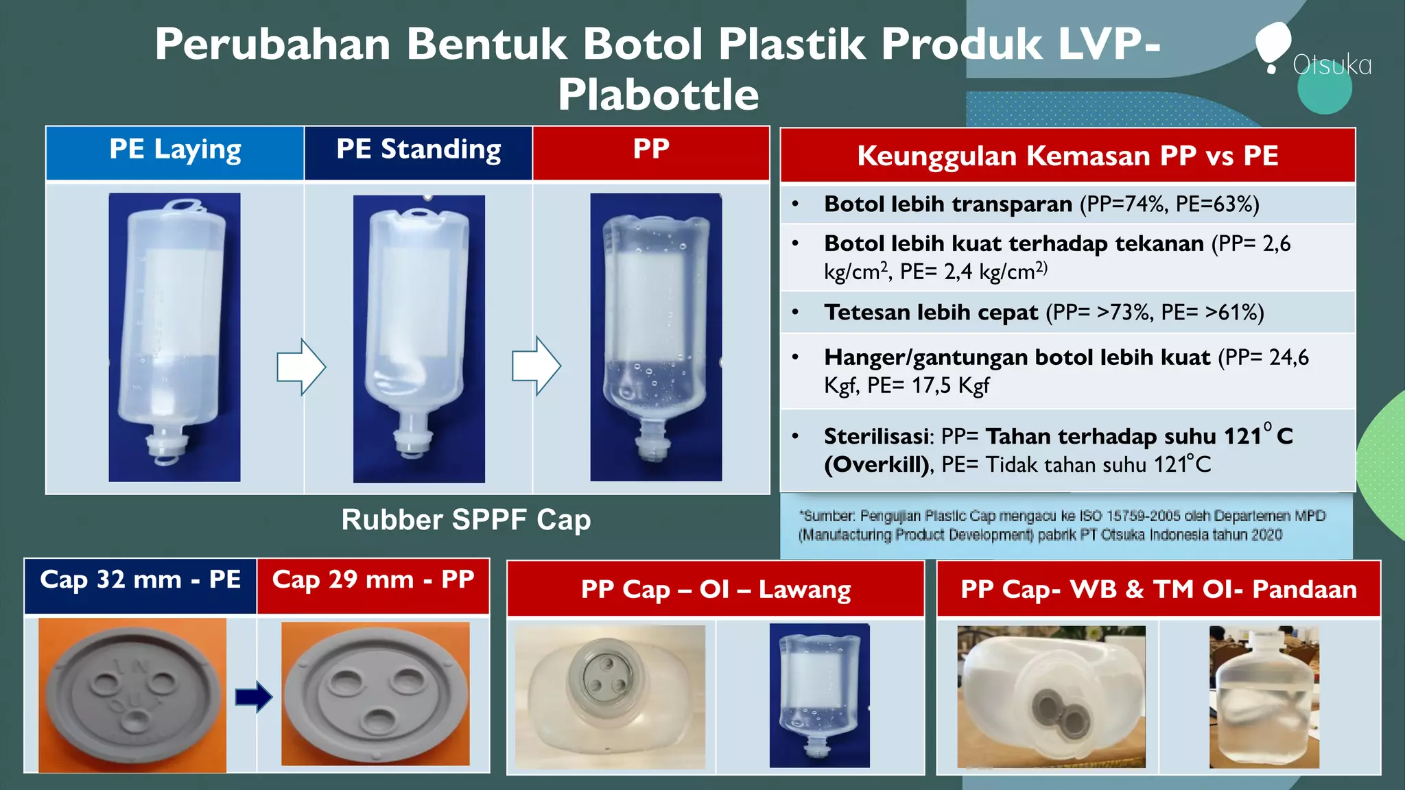 Slide Basic Solution One Otsuka 2022-PP.pdf