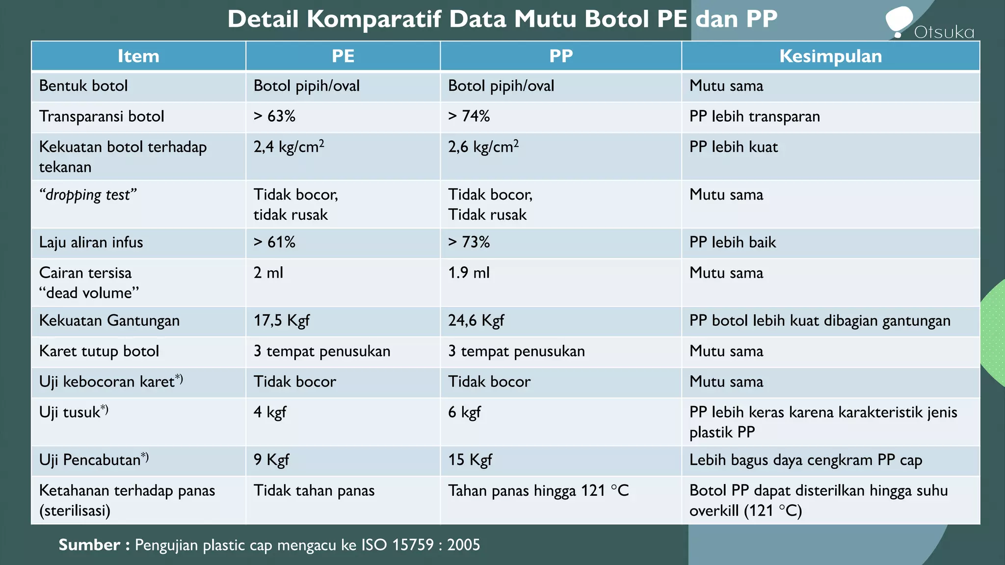 Slide Basic Solution One Otsuka 2022-PP.pdf