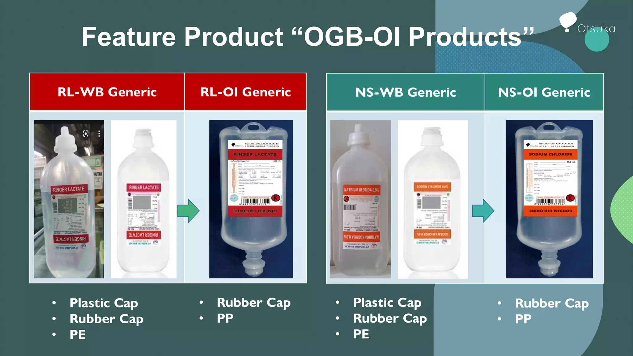 Slide Basic Solution One Otsuka 2022-PP.pdf