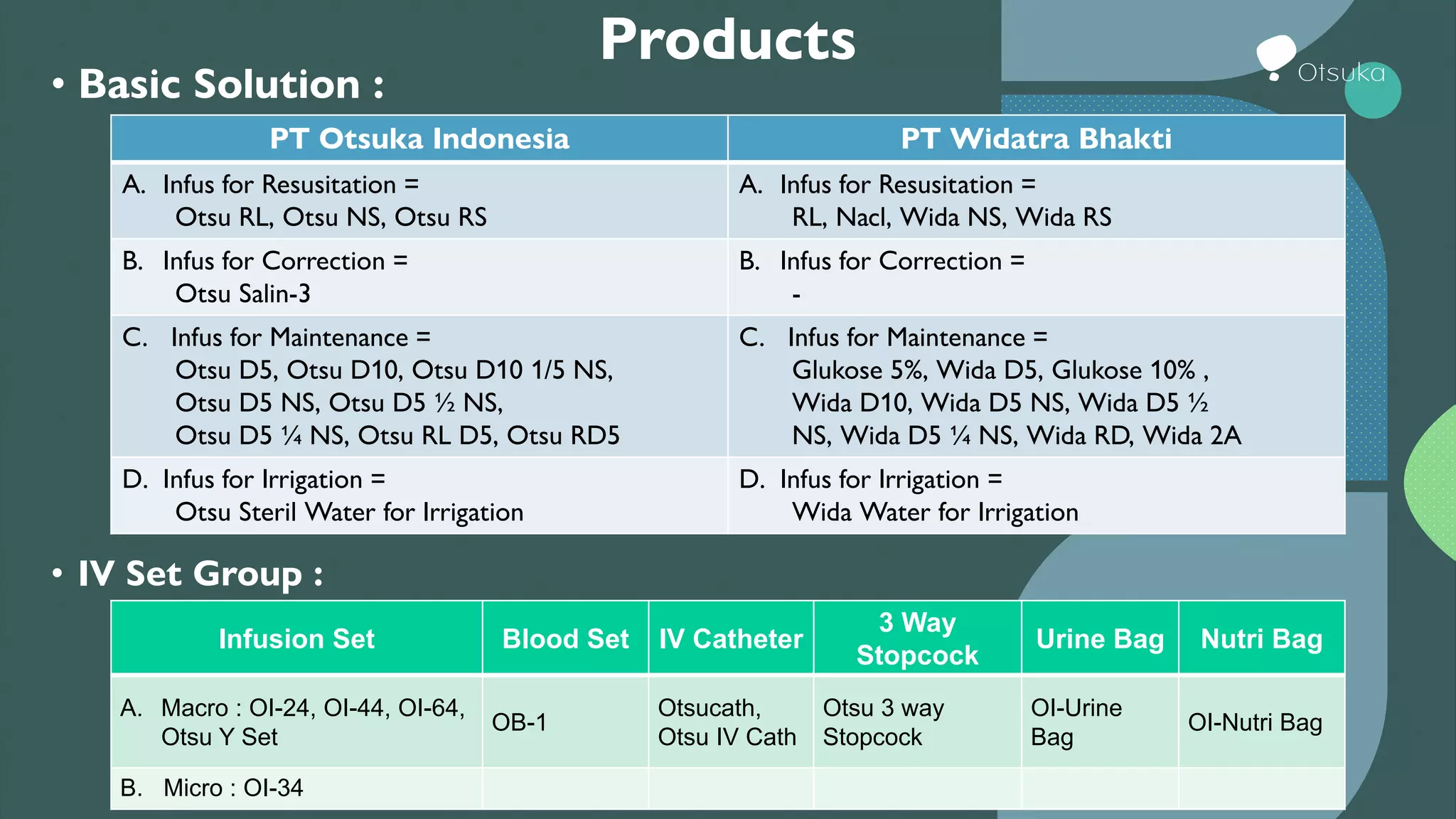 Slide Basic Solution One Otsuka 2022-PP.pdf