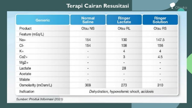 Slide Basic Solution One Otsuka 2022-PP.pdf