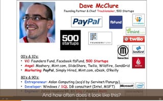Slidebean Pitch Deck | PDF