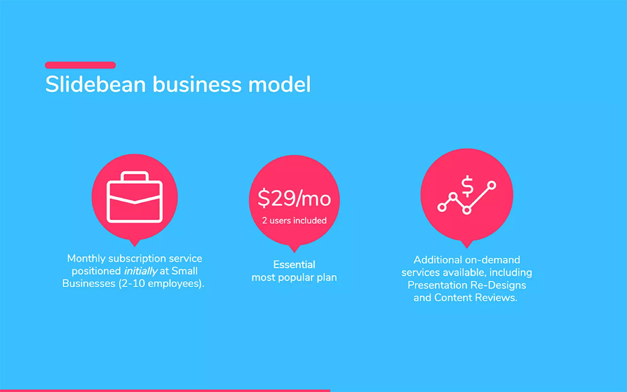 Slidebean 2016 Public Pitch Deck Template - Redesigned using Slidebean ...