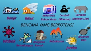 SLIDE BENCANA 2024 persiapan mmenghadapi situasi banjir .pptx