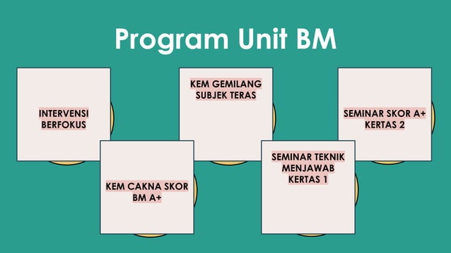 BENCHMARKING UNIT BAHASA MELAYU KE MRSM GEMENCHEH | PPT