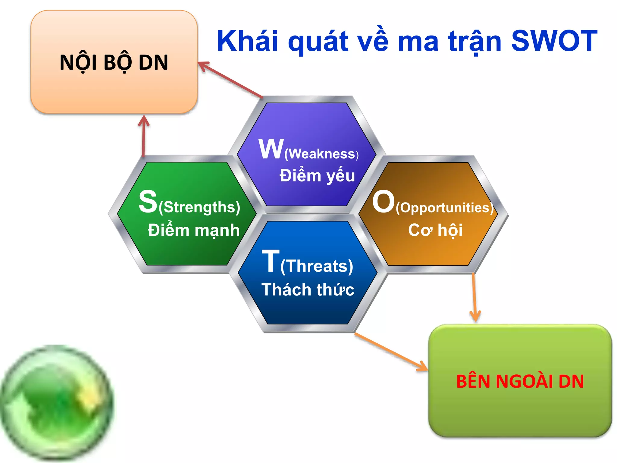 SLIDE BG swot | PPTX