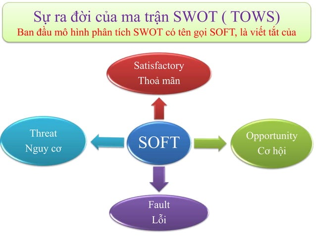 SLIDE BG swot | PPTX