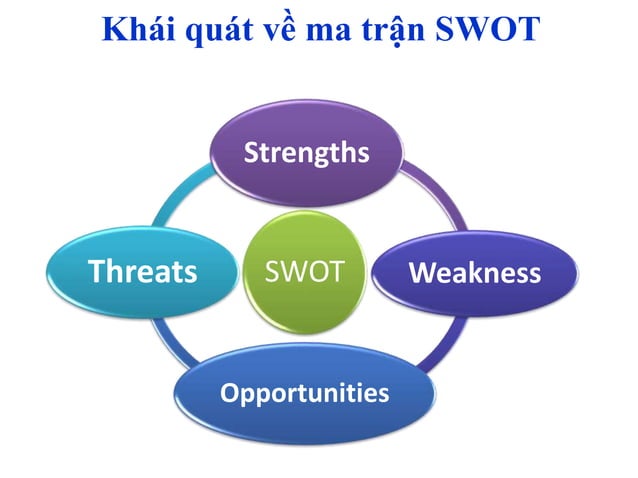 SLIDE BG swot | PPTX