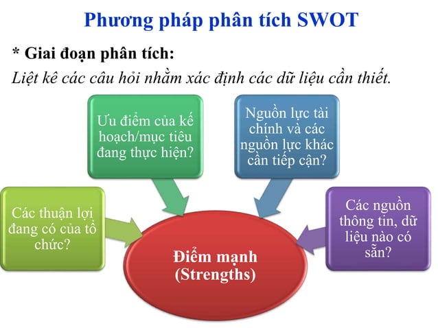 SLIDE BG swot | PPTX