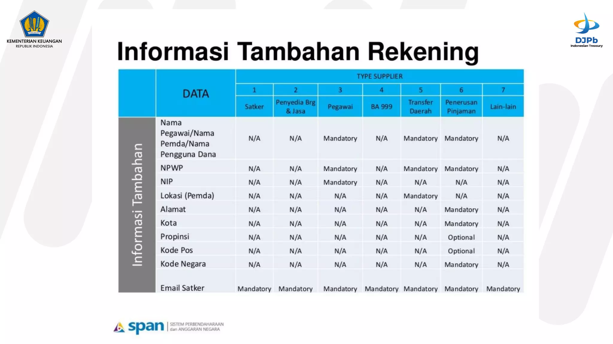 SLIDE BIMTEK SUPPLIER.pptx