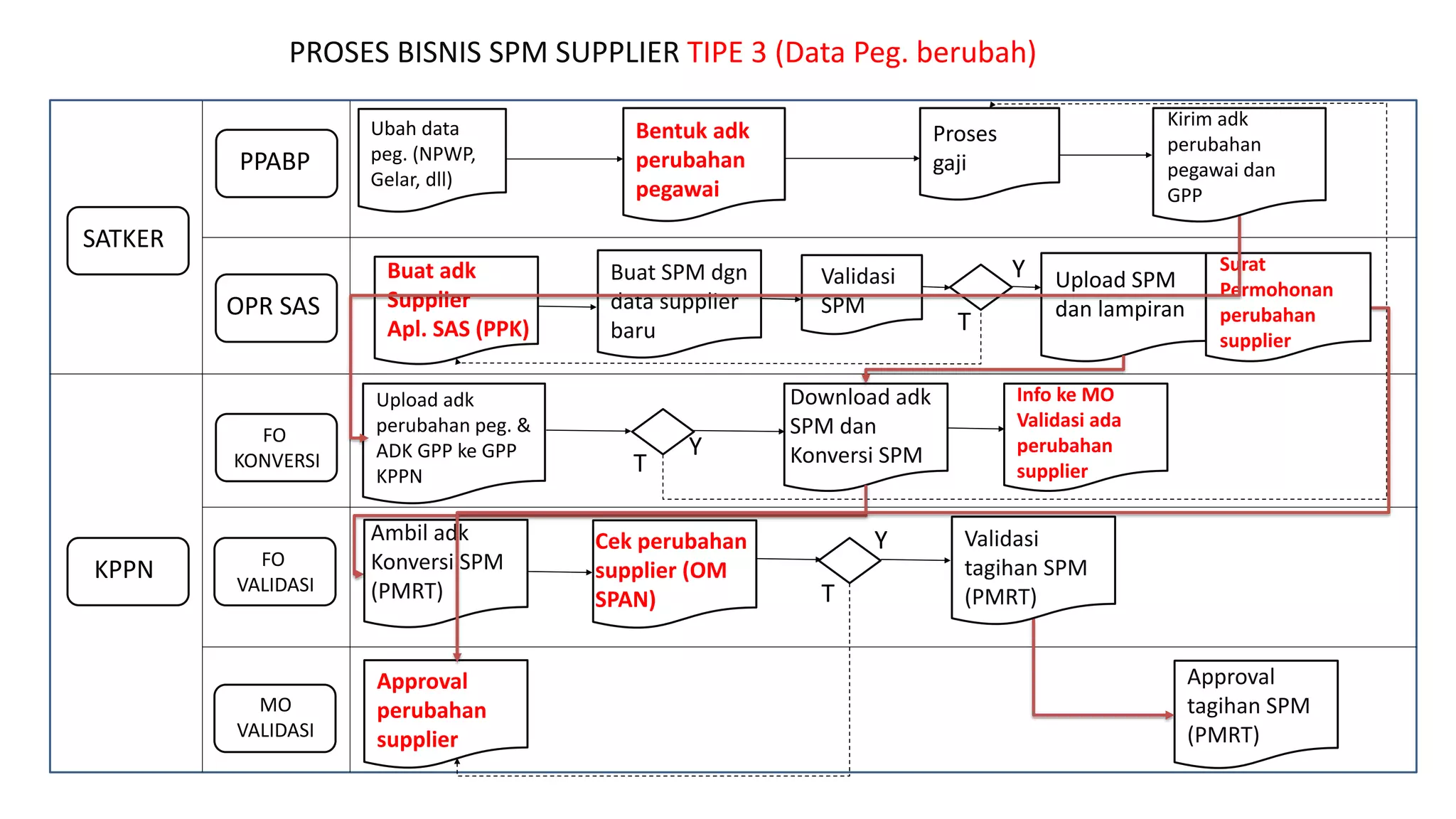 SLIDE BIMTEK SUPPLIER.pptx