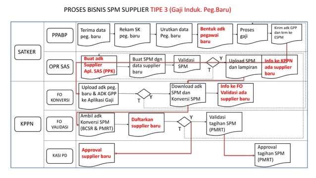 SLIDE BIMTEK SUPPLIER.pptx