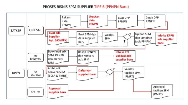 SLIDE BIMTEK SUPPLIER.pptx
