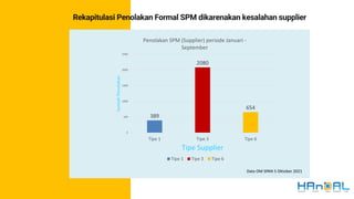 SLIDE BIMTEK SUPPLIER.pptx
