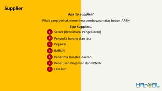 SLIDE BIMTEK SUPPLIER.pptx