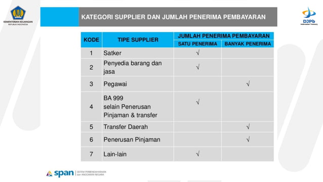 SLIDE BIMTEK SUPPLIER.pptx