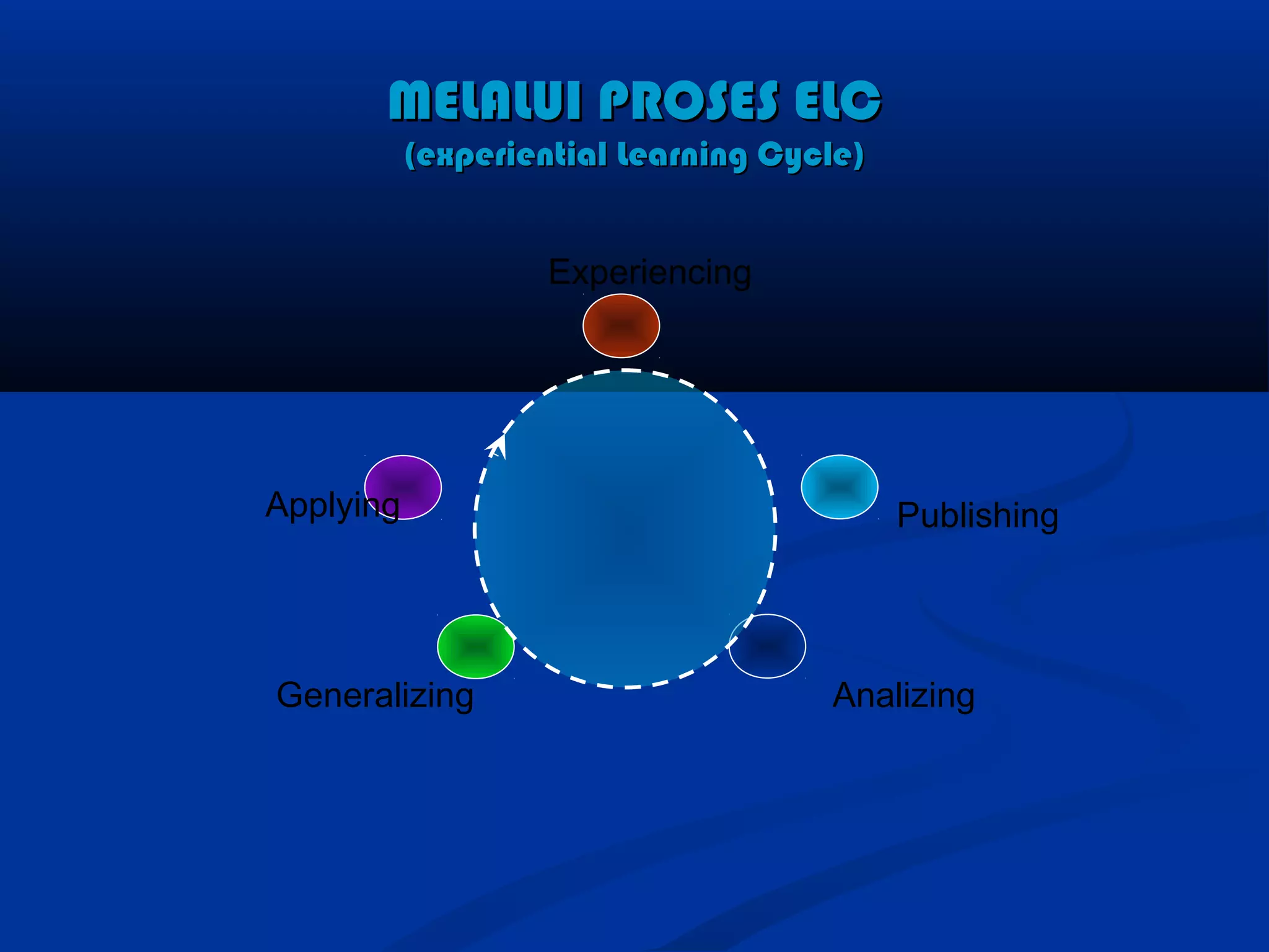 Slide blc lengkap | PPT