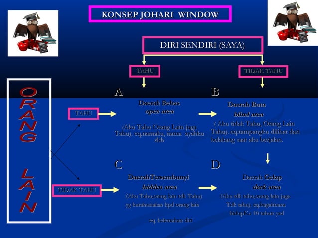 Slide blc lengkap | PPT