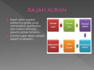 Slide blog cikgugeog | PPTX