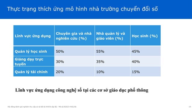 Slide Báo cáo tổng kết Đề tài nghiên cứu khoa học | PPTX