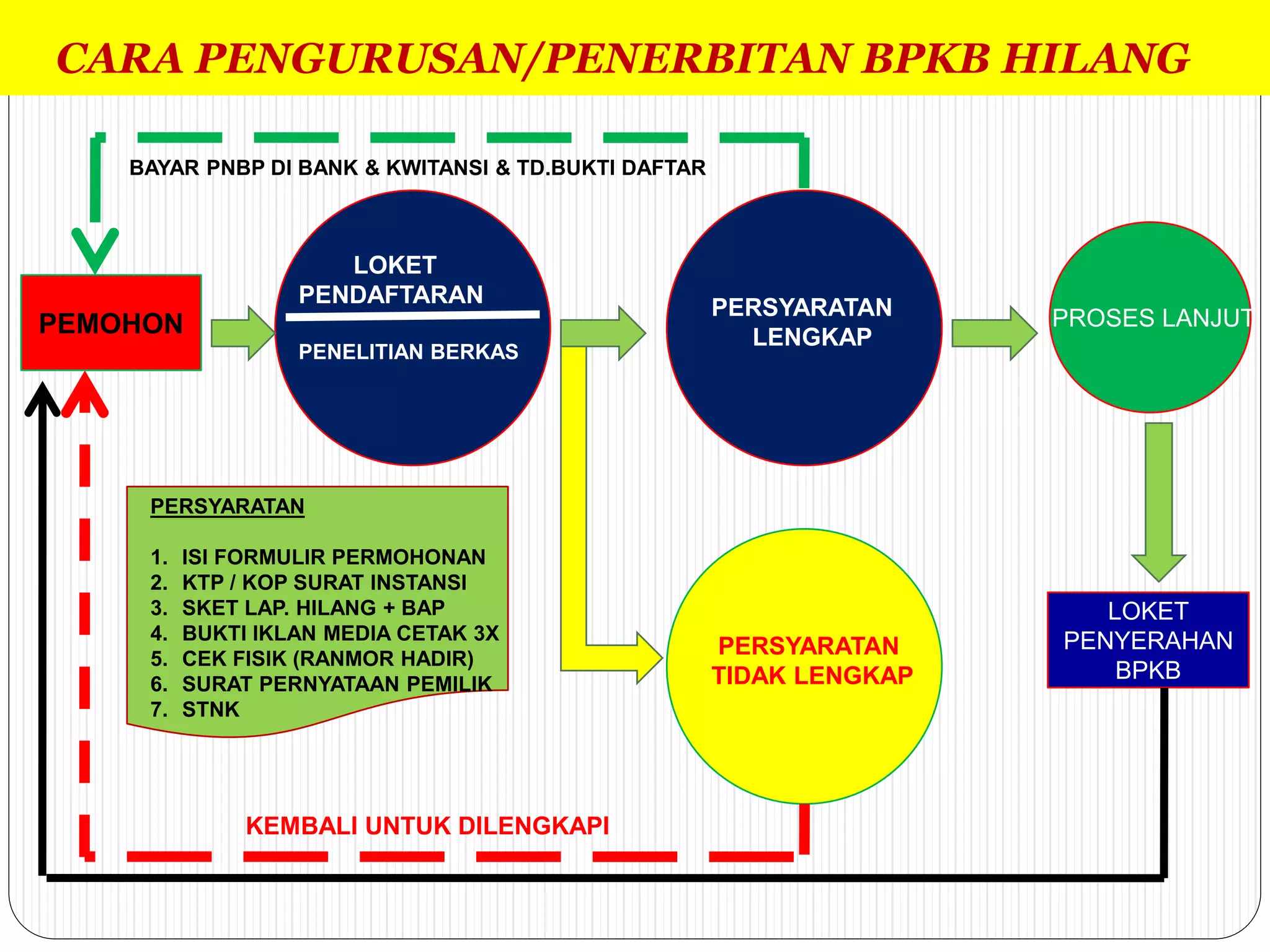 Pengetahua Tentang BPKB | PPT